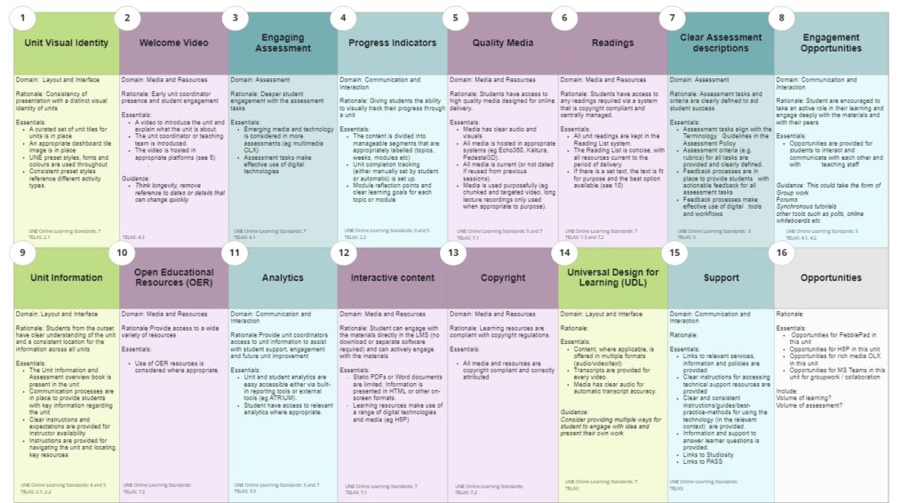 Homepage [projectuplift.une.edu.au]