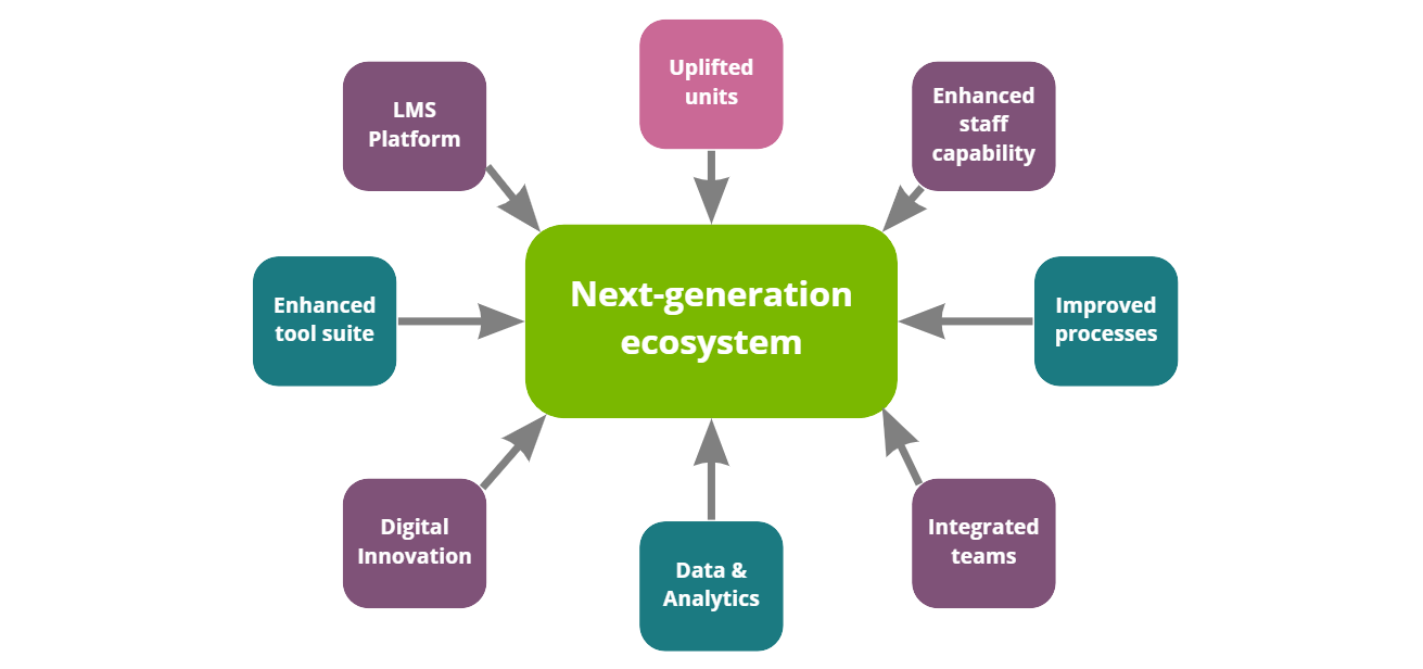 Homepage [projectuplift.une.edu.au]